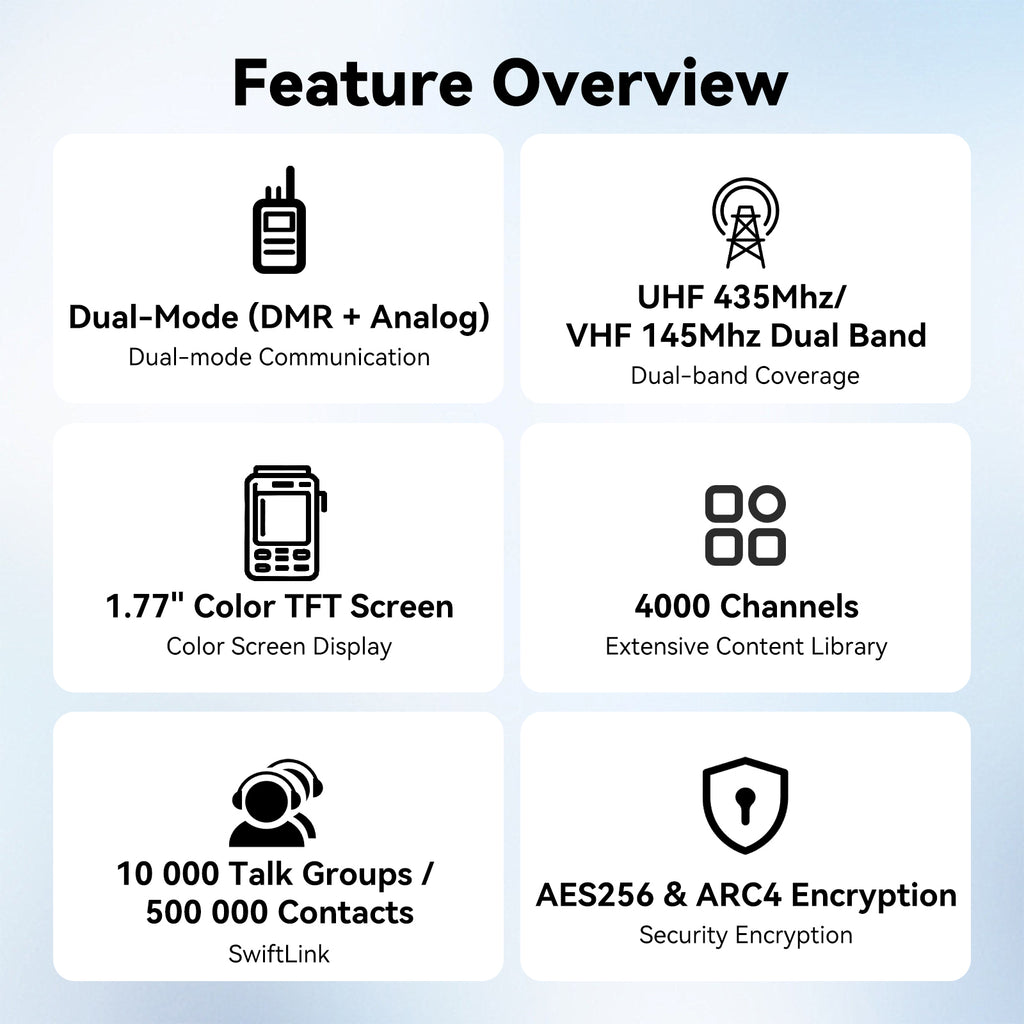 Radtel RT-7D DMR Radio UHF/VHF Dual Band Digital Analog Walkie Talkies ...