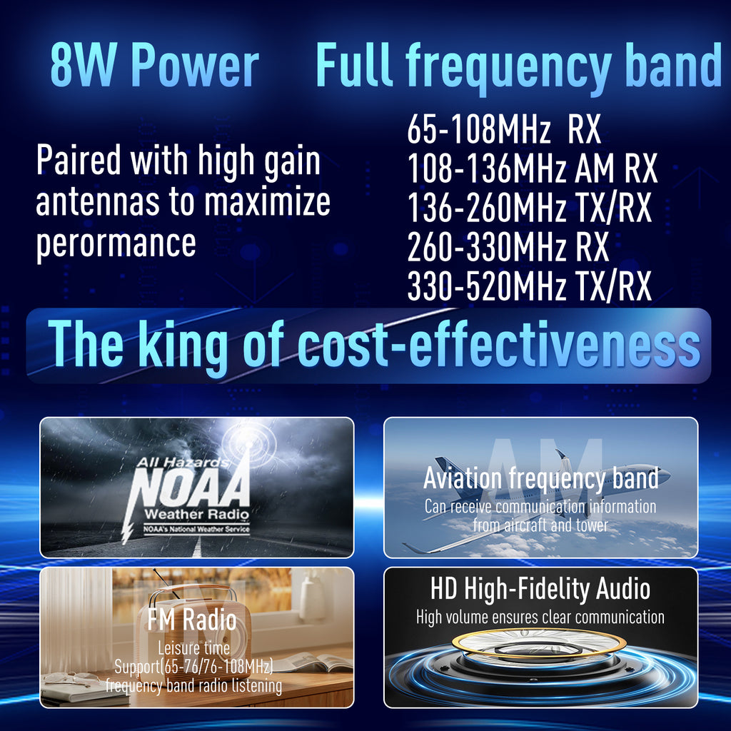 Radtel RT-900 10W pełnopasmowy radiotelefon amatorski Walkie Talkie 256CH pasmo lotnicze Tw ...